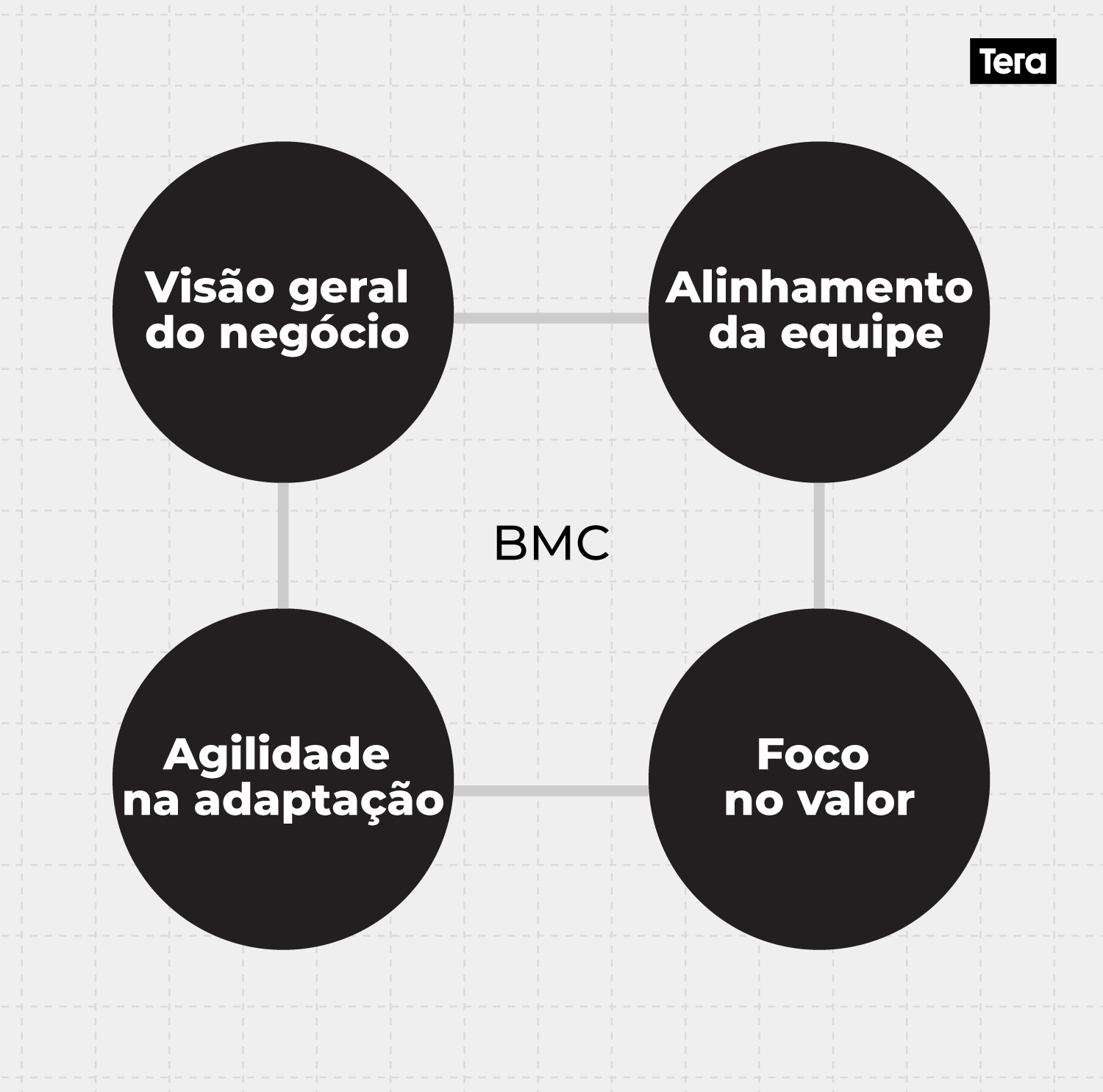 Business Model Canvas: o que é, como preencher e aplicar na prática