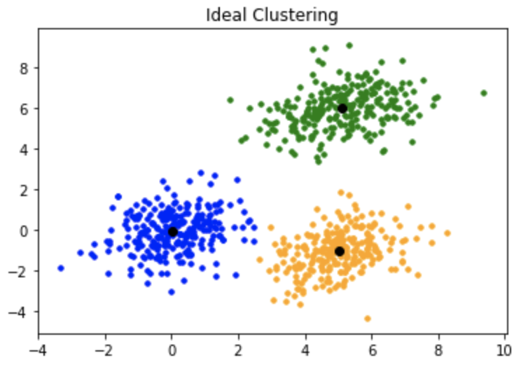 Clusterização de dados: entenda o conceito e formas de uso