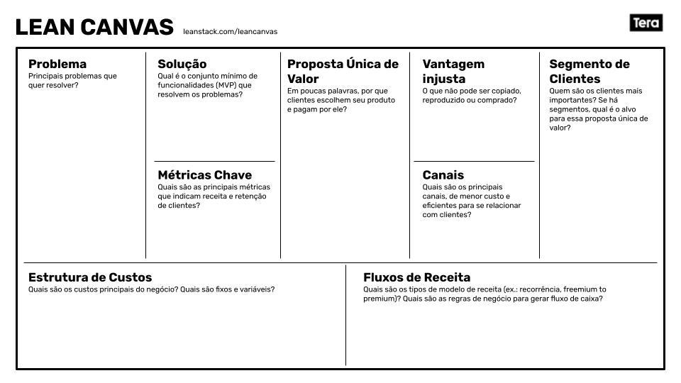 BUSINESS MODEL CANVAS VS. LEAN CANVAS: QUAL É O MELHOR PARA VOCÊ?