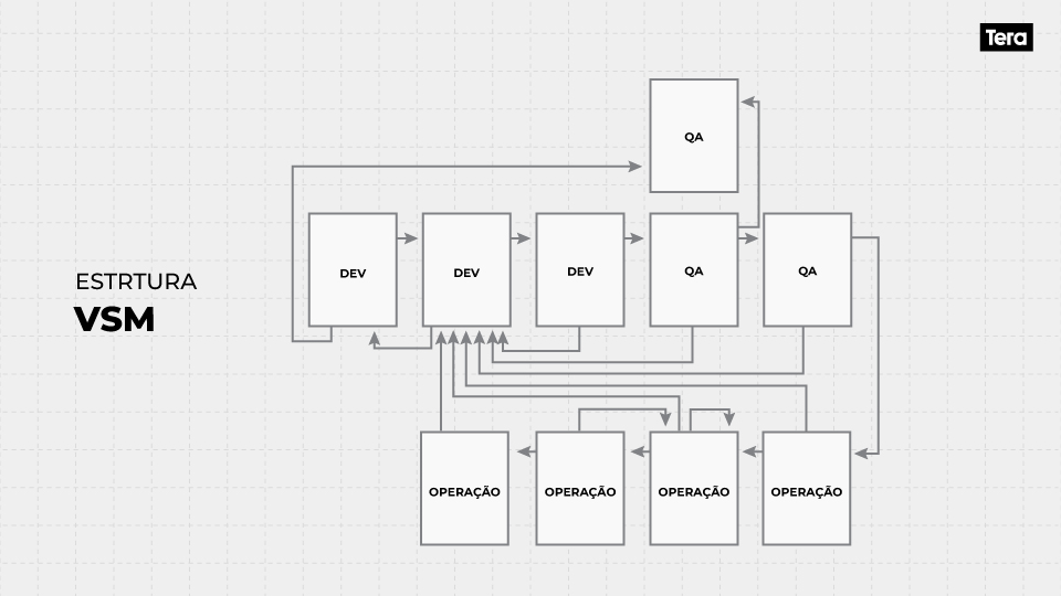 VSM (Value Stream Mapping): O que é e como aplicar? [Exemplos]